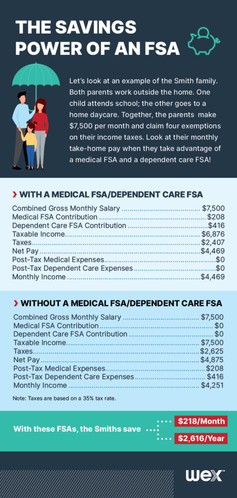 Spending Accounts – WEX (FSA, HSA, HRA) – Montgomery County Intermediate Unit Benefits Information